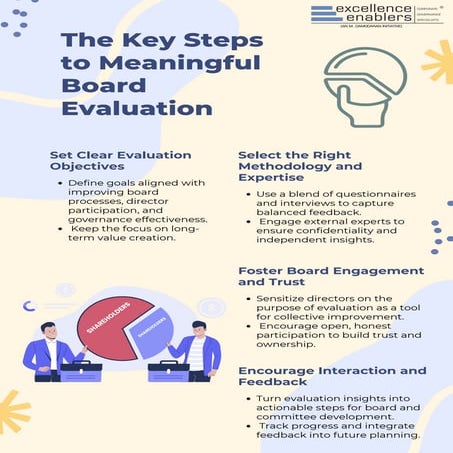 The First Steps to Effective Board Evaluation.pdf
