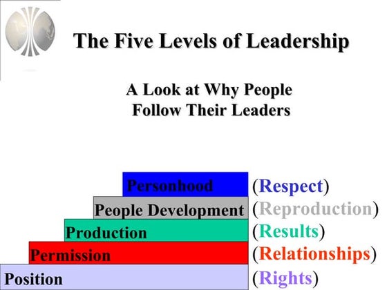 5 level of Leadership | PPT