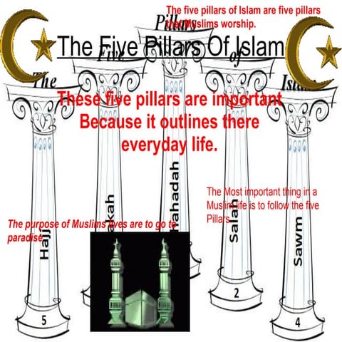 The Five Pillars Of Islam Sawm
