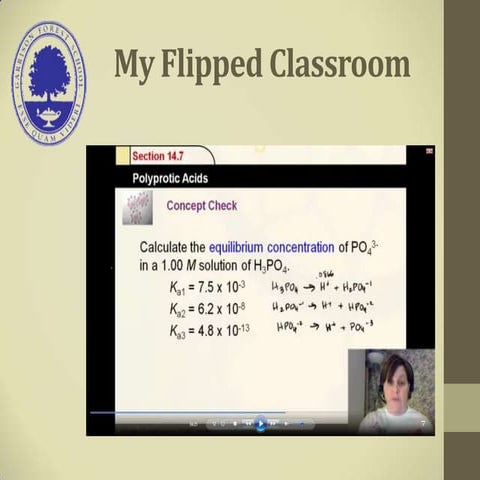 The Flipped Classroom | PPT