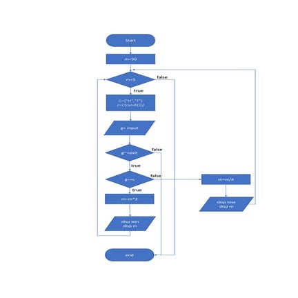 AQ Flowchart 2142388 | PDF