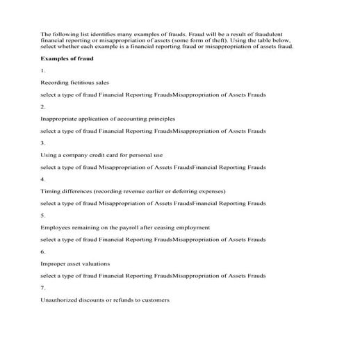 The following list identifies many examples of frauds- Fraud will be a.pdf