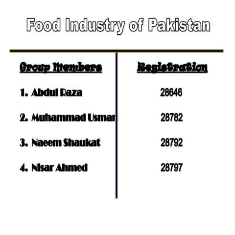 The food industry of pakistan[bba.4 b] by naeem | PPTX