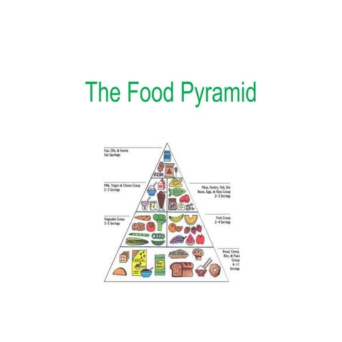 Food pyramid power point presentation | PPTX