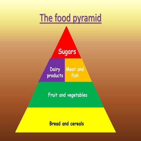 The food pyramid | PPTX