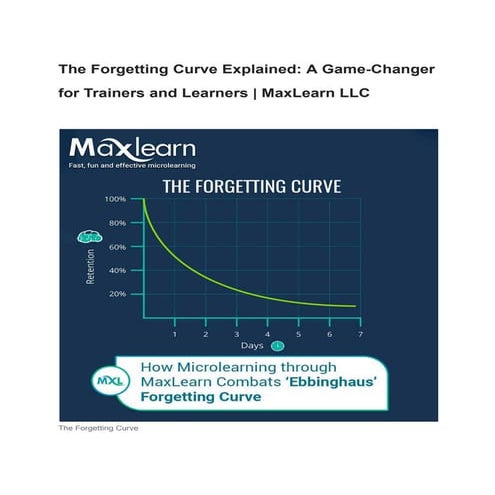 The Forgetting Curve Explained_ A Game-Changer for Trainers and Learners _ MaxLearn LLC.pdf