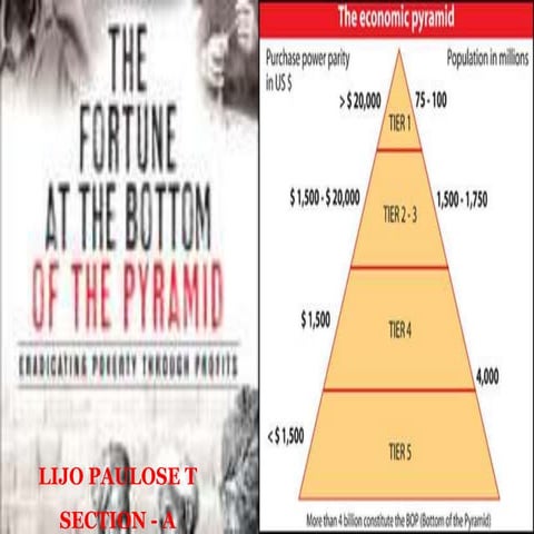 The fortune at the bottom of the pyramid | PPTX