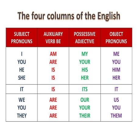 The four columns of the English.docx