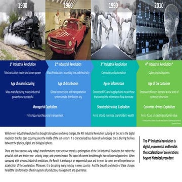 The four industrial revolutions | PDF