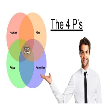 The Four P’s of Marketing.pdf