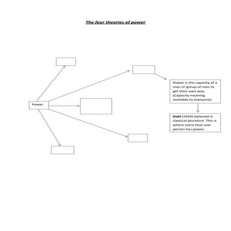 The four theories of power2 | DOCX