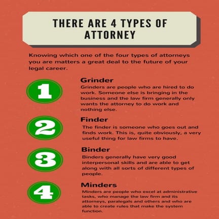 The Four Types of Attorneys: The Finder, Minder, Binder and Grinder | PDF