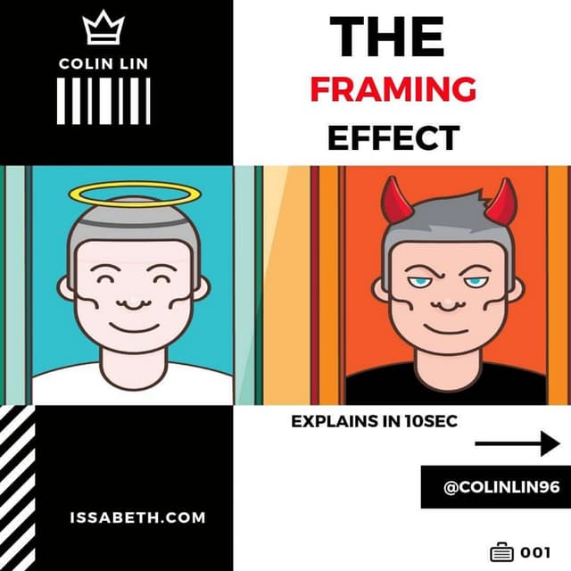 The framing effect | PDF