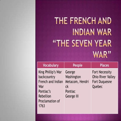 French and Indian War | PPT