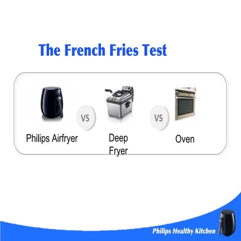 The French Fries Test | PPT