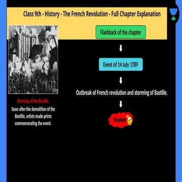 Class 9 History Chapter Wise Topic Wise Notes Chapter 1 The French ...