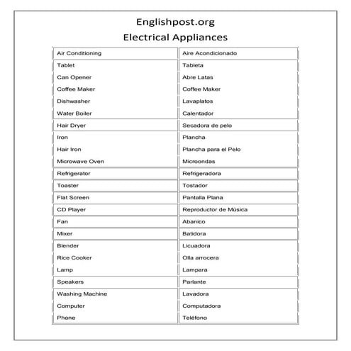 The function of electrical appliances | PDF
