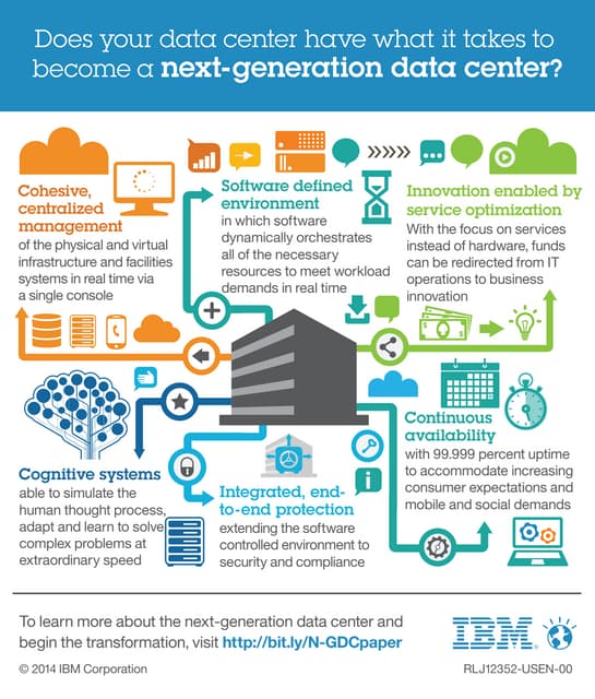 Next Generation Data Center - IT Transformation | PDF | Cloud Computing ...