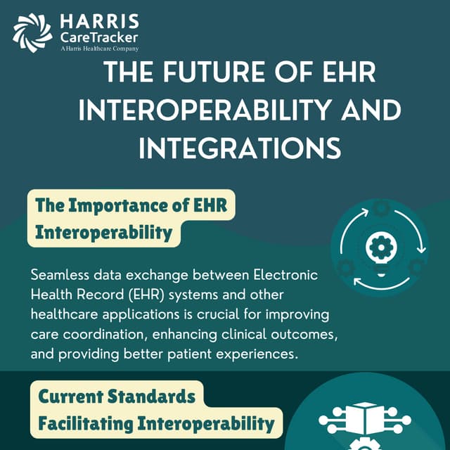 The Future of EHR Interoperability and Integrations.pdf