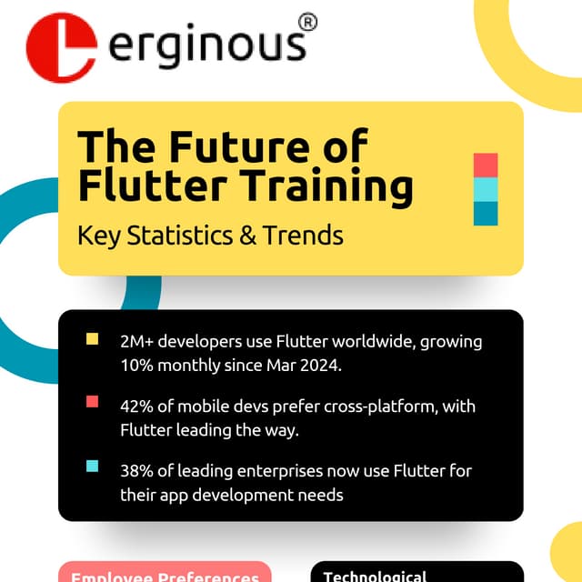 The Future of Flutter Training| Erginous Technologies.pdf