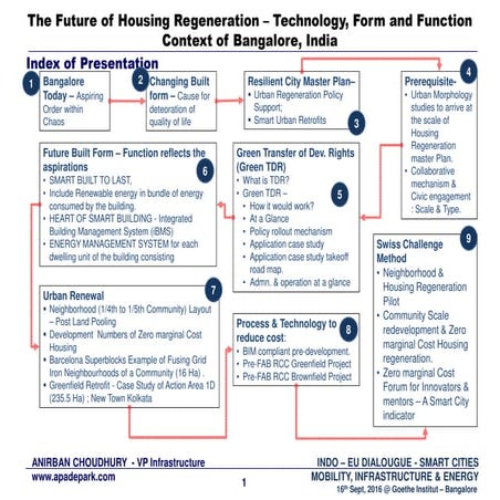 The future of housing regeneration technology, form and function ...