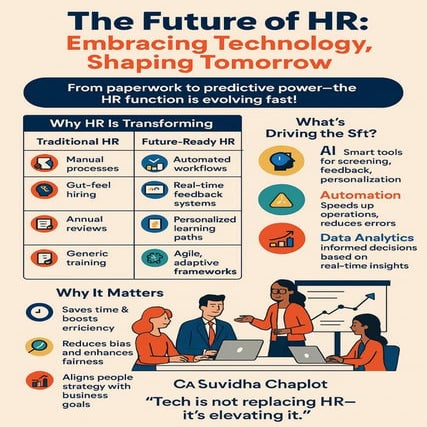 The_Future_of_HR_Infographics_by_CA_Suvidha_Chaplot.pdf