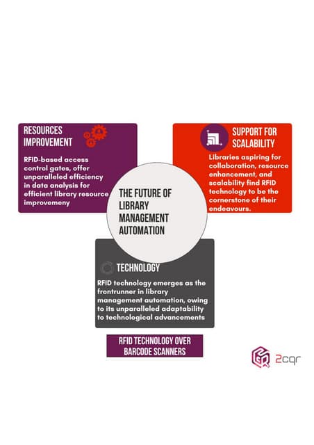 RFID TECHNOLOGY IMPLEMENTATION IN INDIAN LIBRARIES AND THE ELEMENTS TO TAKEN CARE.pdf