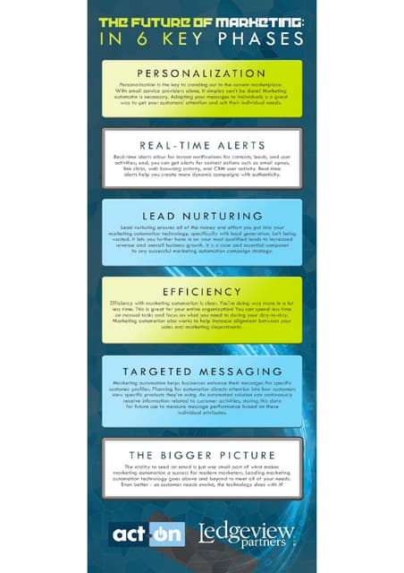 Pro Tips on Creating a Sales Process that Will Drive Results | PDF