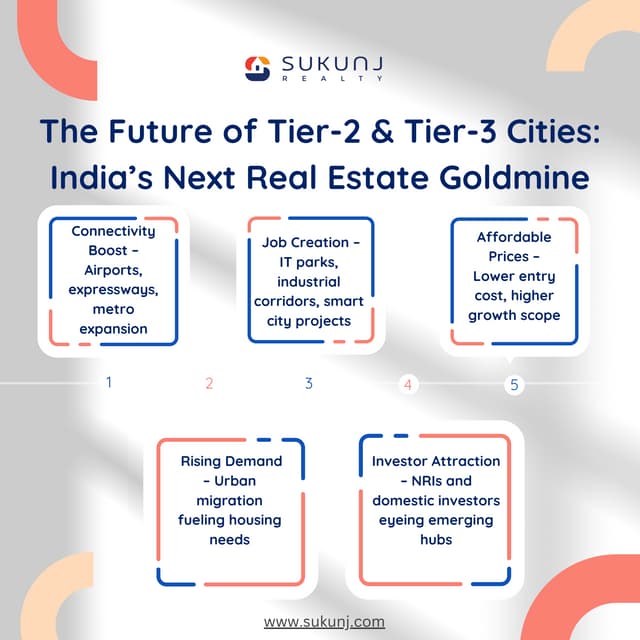 The Future of Tier-2 & Tier-3 Cities India’s Next Real Estate Goldmine | PDF