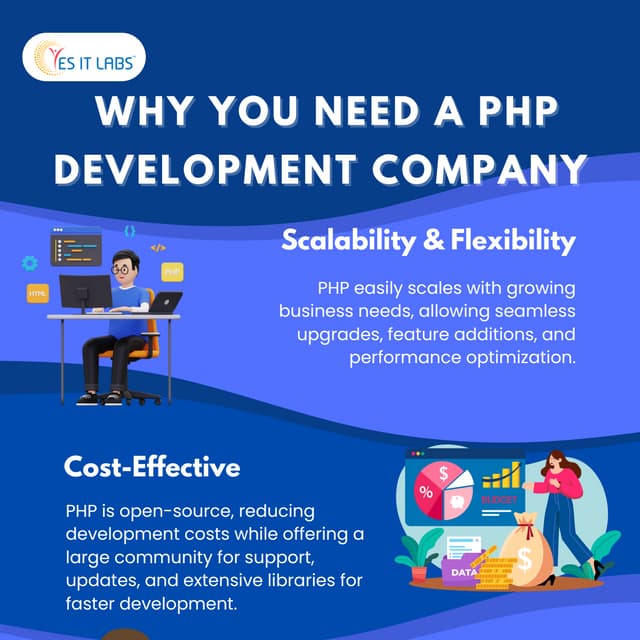 The Future of Web Development Why You Need a PHP Development Company.pdf