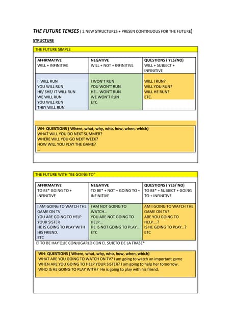 Graphic organizer for and against | PDF