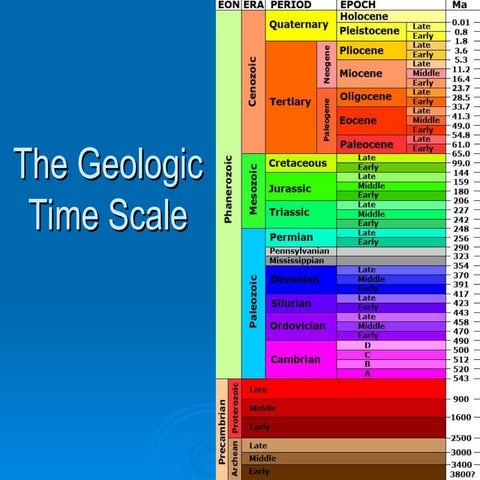 Geologic Time Scale Activity Sheet for SHS | PDF