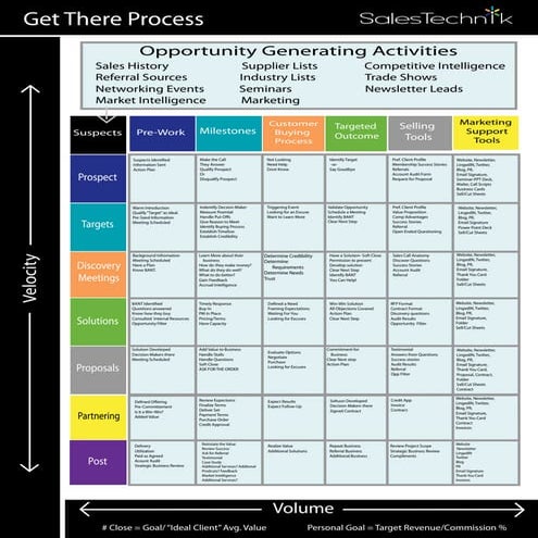 Opportunity lifecycle | PDF