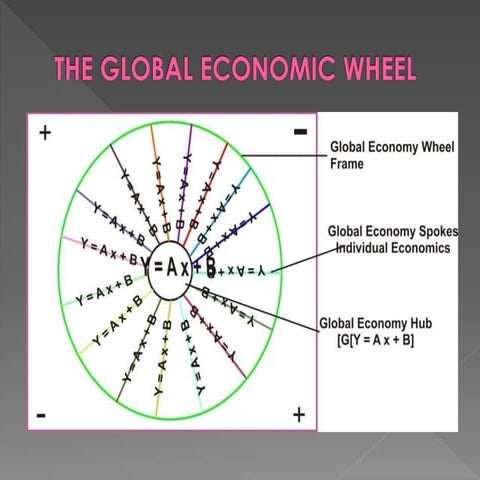 The global economic wheel 1 | PPTX | Financial Industry | Industries