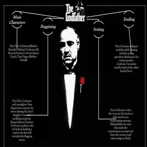 The godfather | PPT