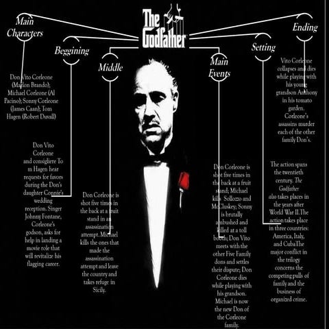 G.O The Godfather Part One | PPT