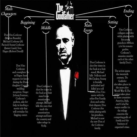 The Godfather Part 1 | PPT