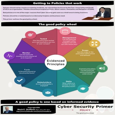 Cyber Security Primer - Frameworks | PDF