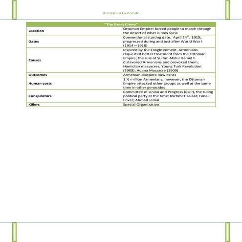 Armenian Genocide | DOCX