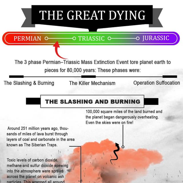 The Great Dying | PDF