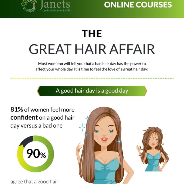 The great hair affair | PDF