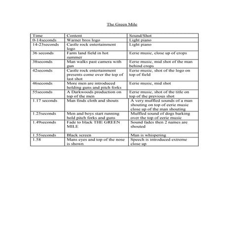 The green mile presentation | PPTX
