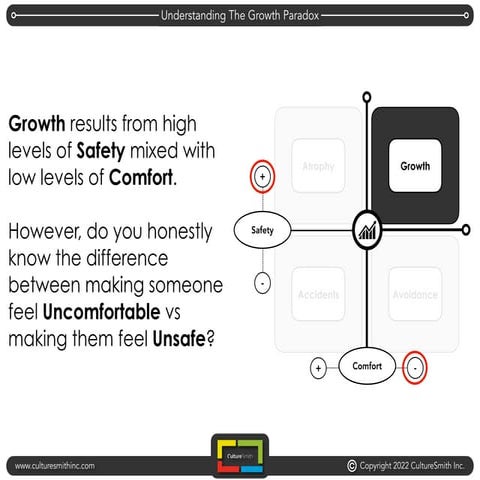 The Growth Paradox | PDF