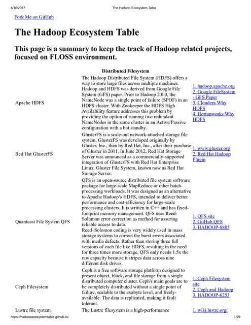 Hadoop Ecosystem