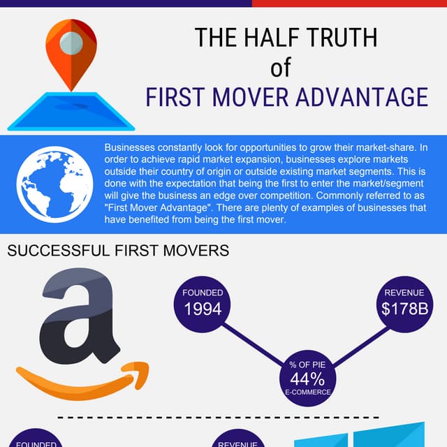 The Half Truth of First Mover Advantage | PDF