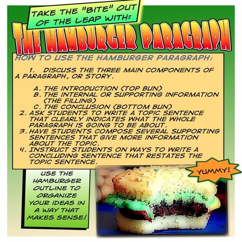 The hamburger paragraph | PDF