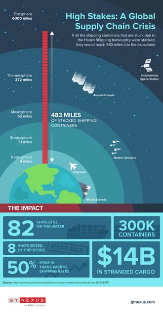 GT Nexus Corporate Brochure | PDF