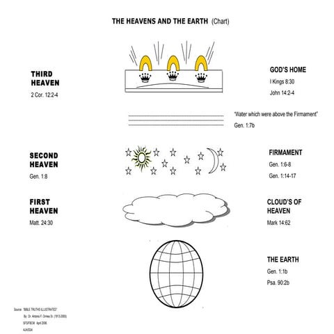The heavens and the earth (chart) | PPT