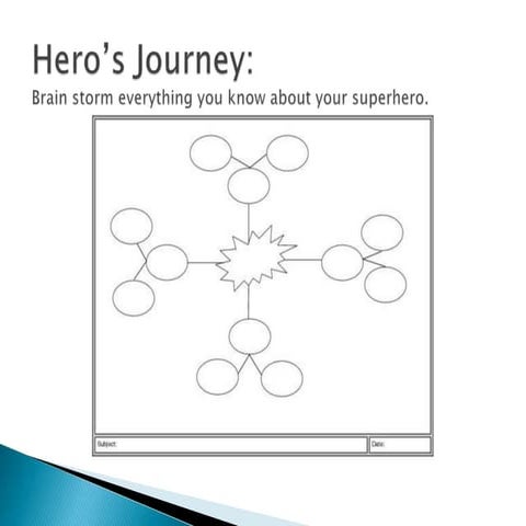 Joseph Campbell - The Hero's Journey | PPTX