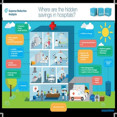 The hidden savings in hospitals | PDF